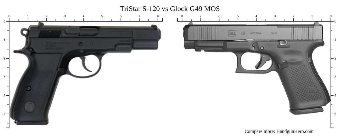 TriStar S-120 vs Glock G49 MOS size comparison | Handgun Hero