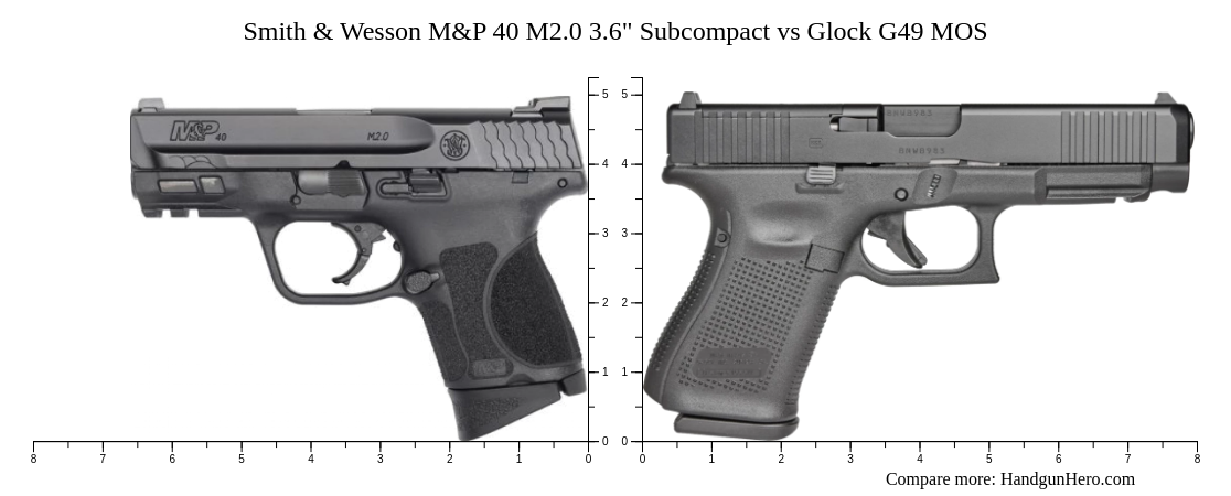 Smith & Wesson M&P 40 M2.0 3.6" Subcompact vs Glock G49 MOS size ...