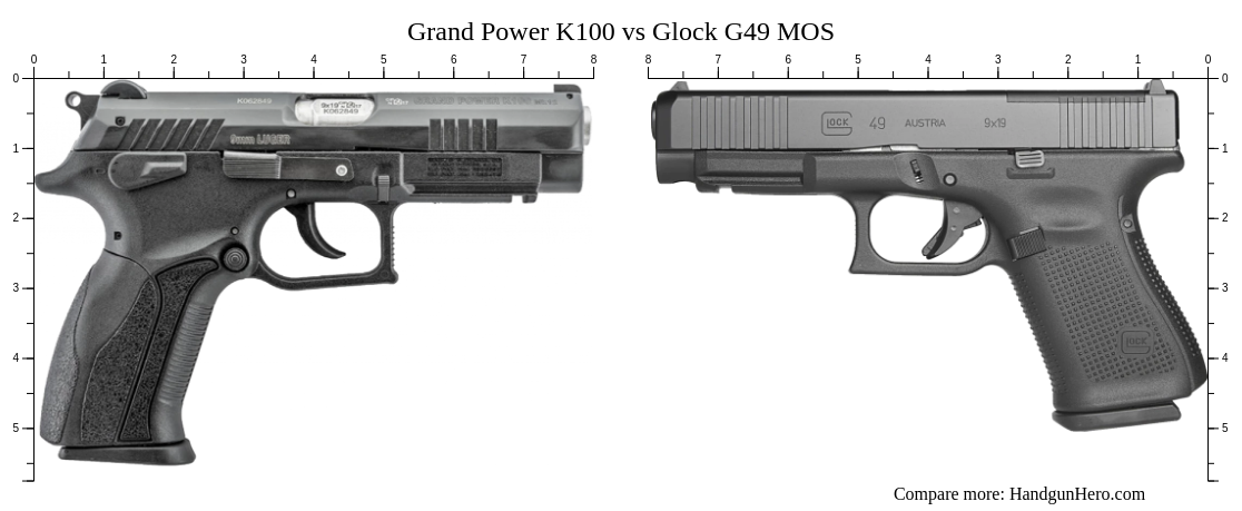 Grand Power K100 vs Glock G49 MOS size comparison | Handgun Hero