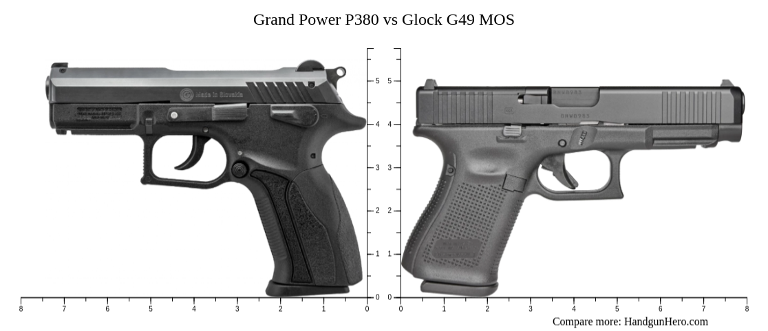 Grand Power P380 vs Glock G49 MOS size comparison | Handgun Hero