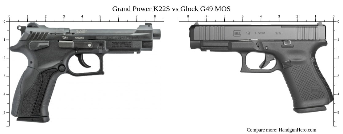 Grand Power K22S vs Glock G49 MOS size comparison | Handgun Hero
