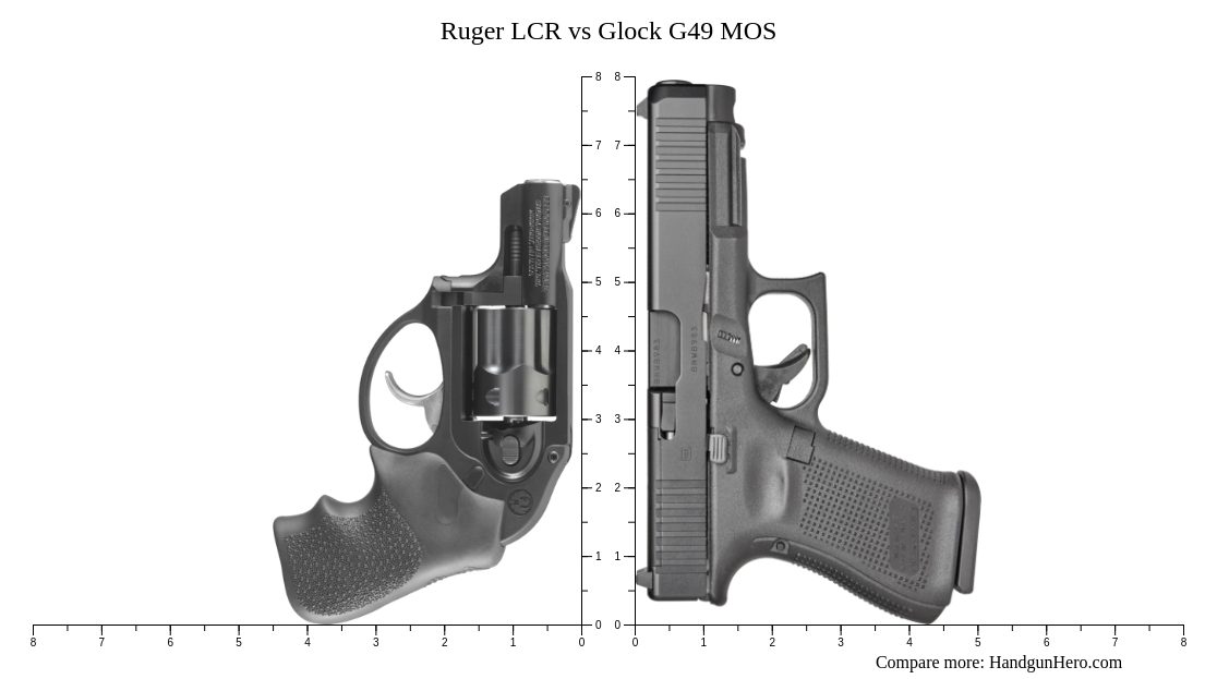 Ruger LCR vs Glock G49 MOS size comparison | Handgun Hero