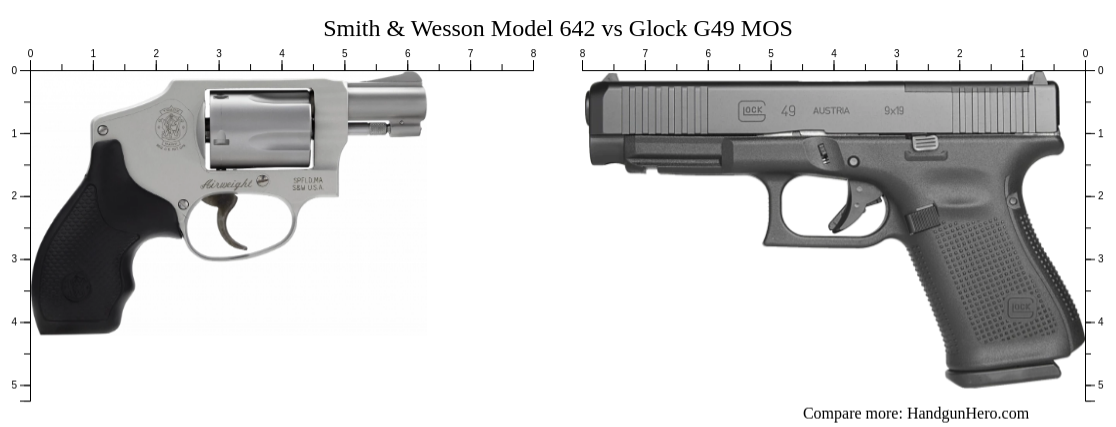 Smith & Wesson Model 642 vs Glock G49 MOS size comparison | Handgun Hero