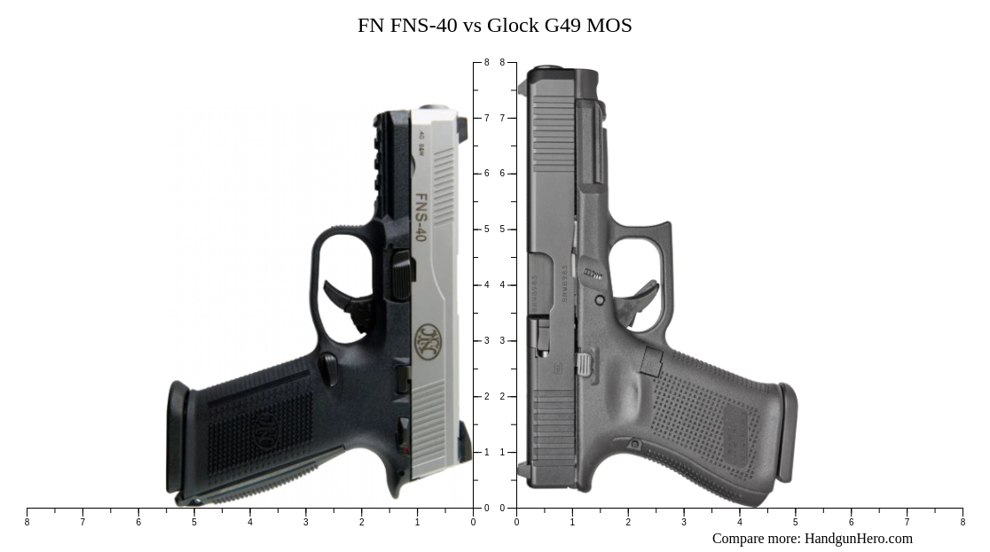 FN FNS-40 vs Glock G49 MOS size comparison | Handgun Hero