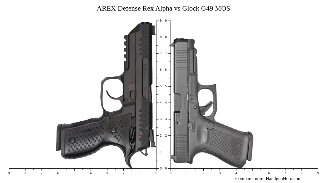AREX Defense Rex Alpha vs Glock G49 MOS size comparison | Handgun Hero