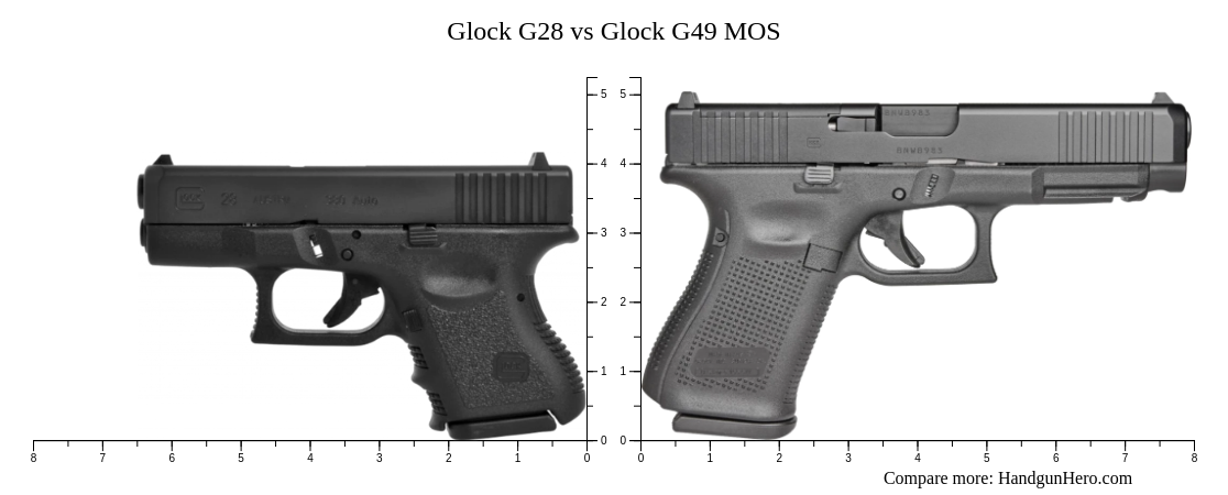Glock G28 vs Glock G49 MOS size comparison | Handgun Hero