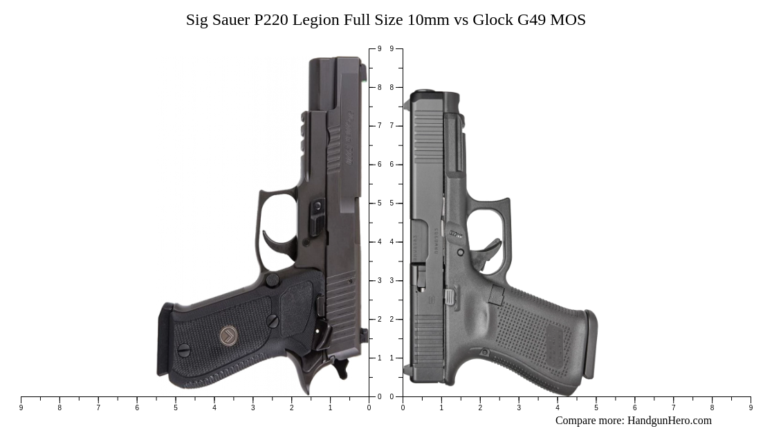 Sig Sauer P220 Legion Full Size 10mm vs Glock G49 MOS size comparison | Handgun Hero