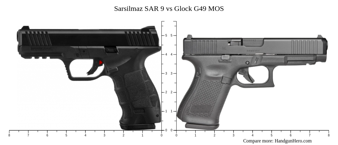 Sarsilmaz SAR 9 vs Glock G49 MOS size comparison | Handgun Hero