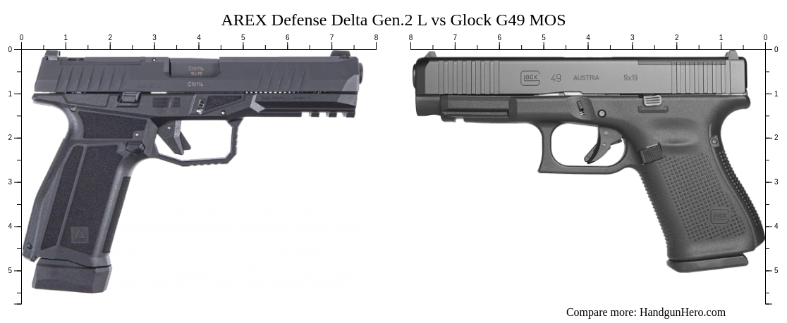 AREX Defense Delta Gen.2 L vs Glock G49 MOS size comparison | Handgun Hero