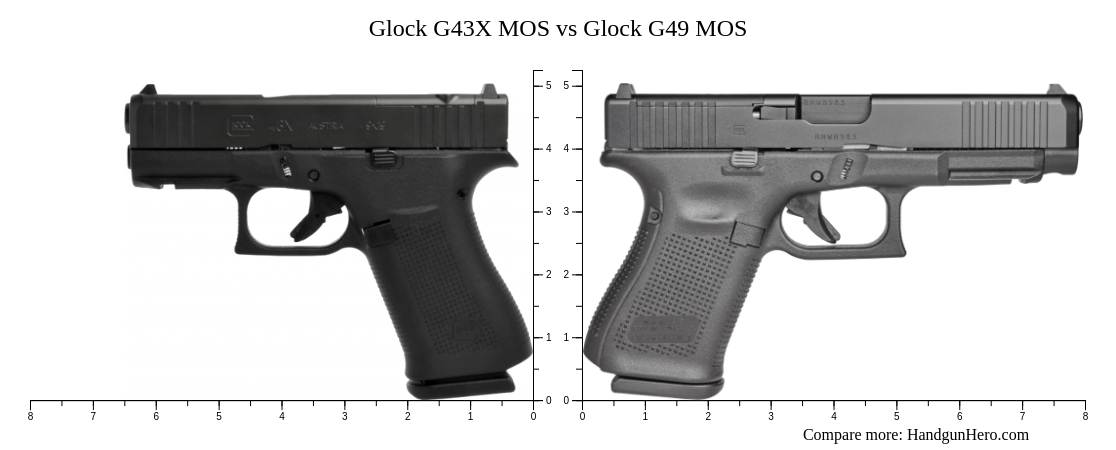 Glock G43X MOS vs Glock G49 MOS size comparison | Handgun Hero