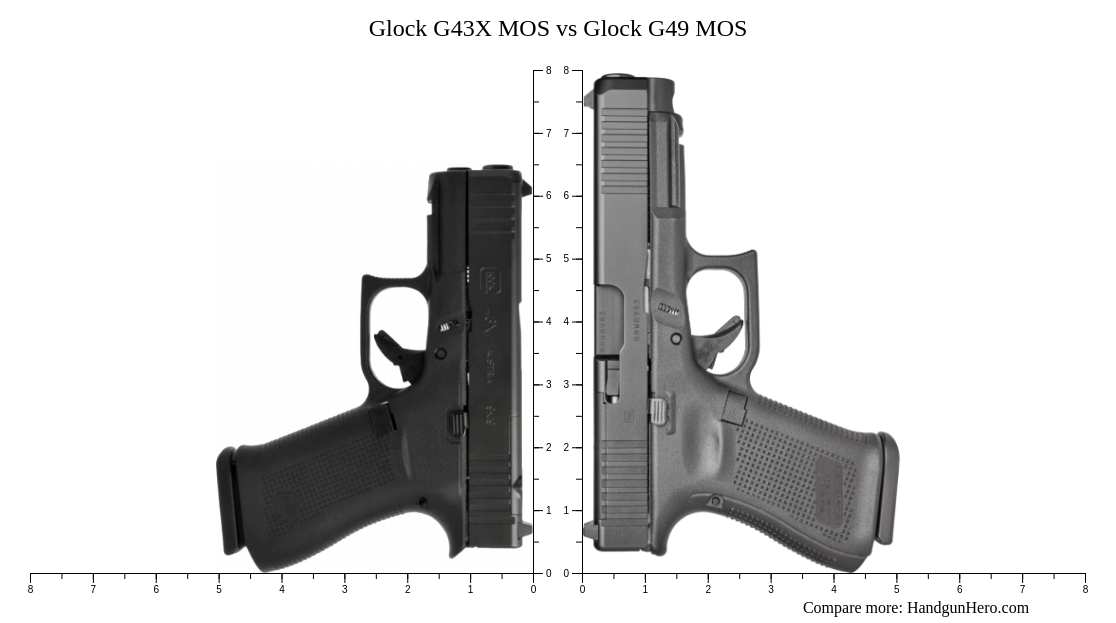 Glock G19x vs Glock G43X MOS vs Glock G43X vs Glock G49 MOS size comparison | Handgun Hero