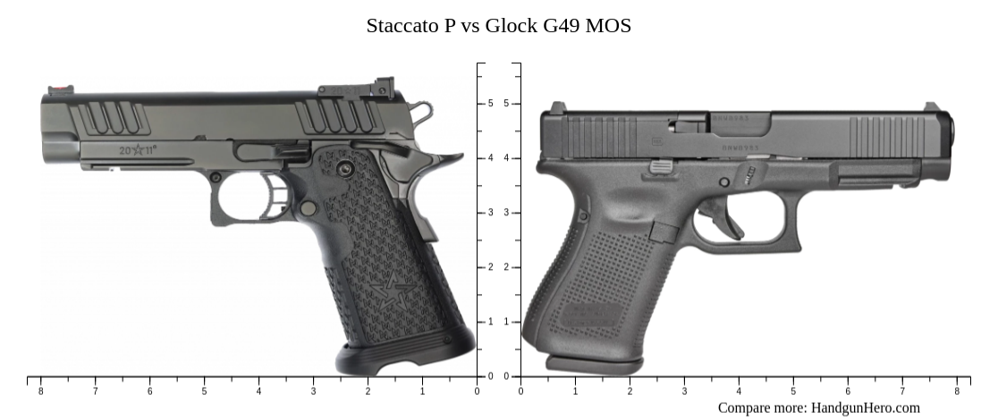 Staccato P vs Glock G49 MOS size comparison | Handgun Hero