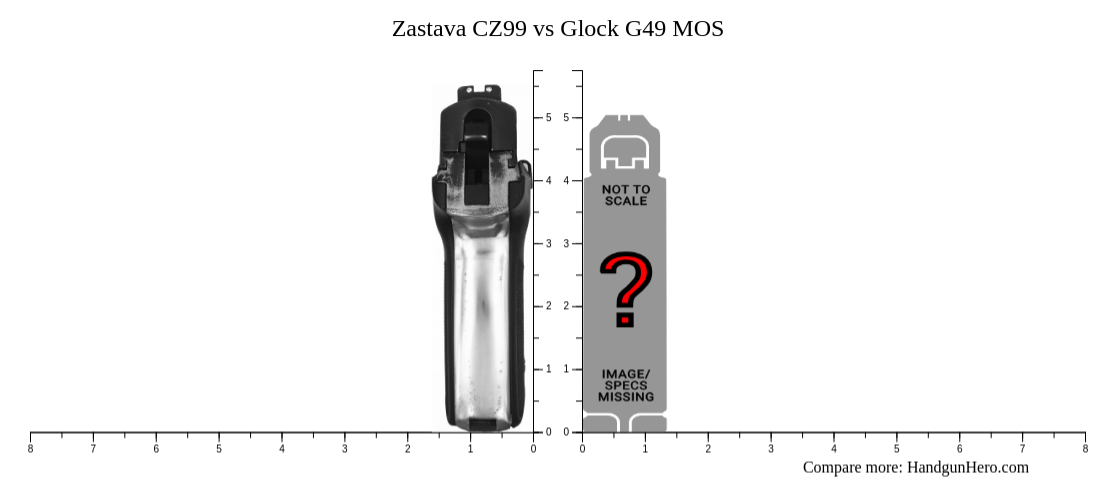 Zastava CZ99 vs Glock G49 MOS size comparison | Handgun Hero