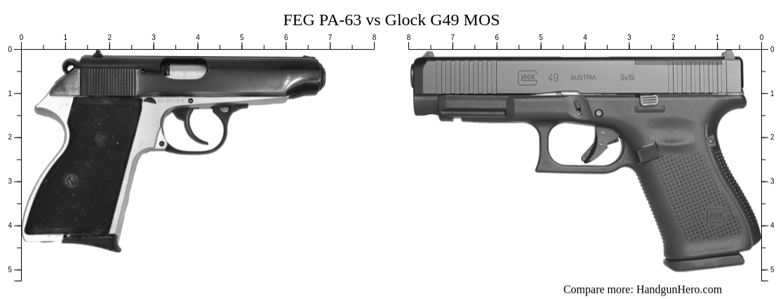 FEG PA-63 vs Glock G49 MOS size comparison | Handgun Hero