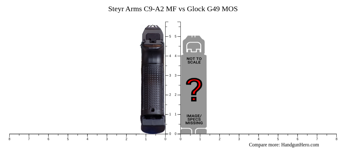 Steyr Arms C9-A2 MF vs Glock G49 MOS size comparison | Handgun Hero