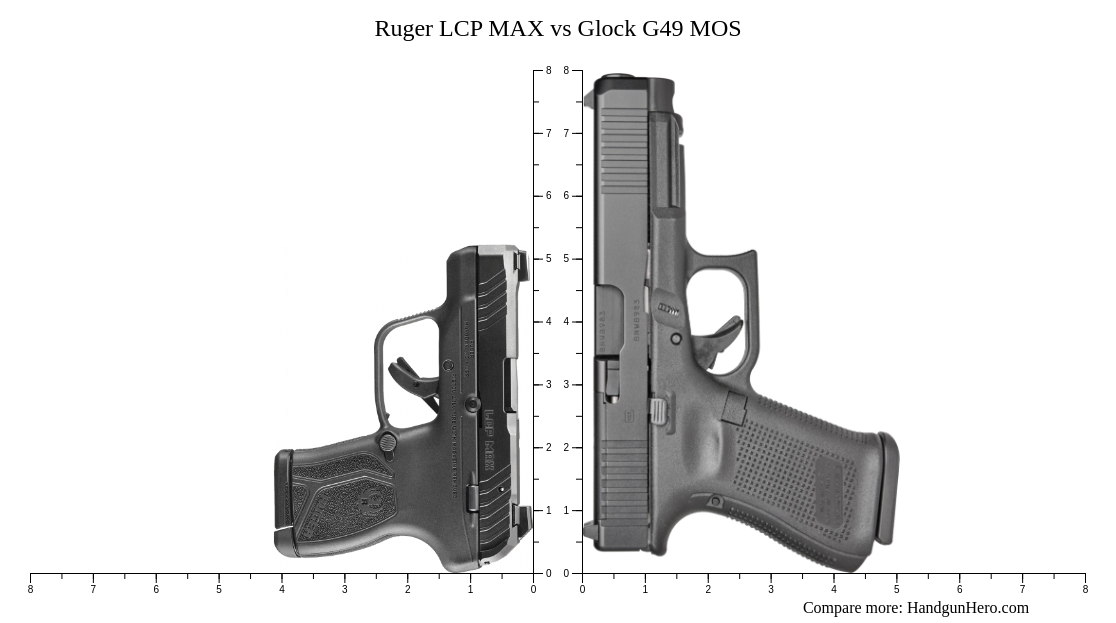 Ruger LCP MAX vs Glock G49 MOS size comparison | Handgun Hero