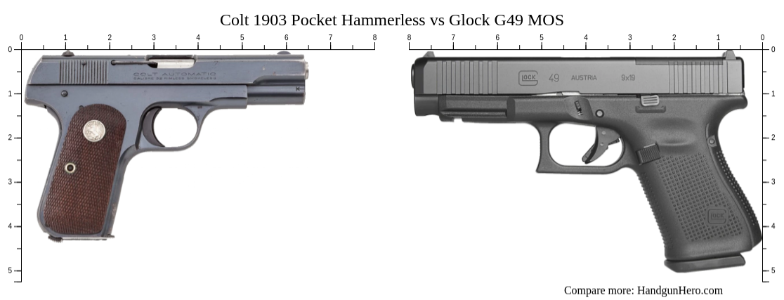 Colt 1903 Pocket Hammerless vs Glock G49 MOS size comparison | Handgun Hero