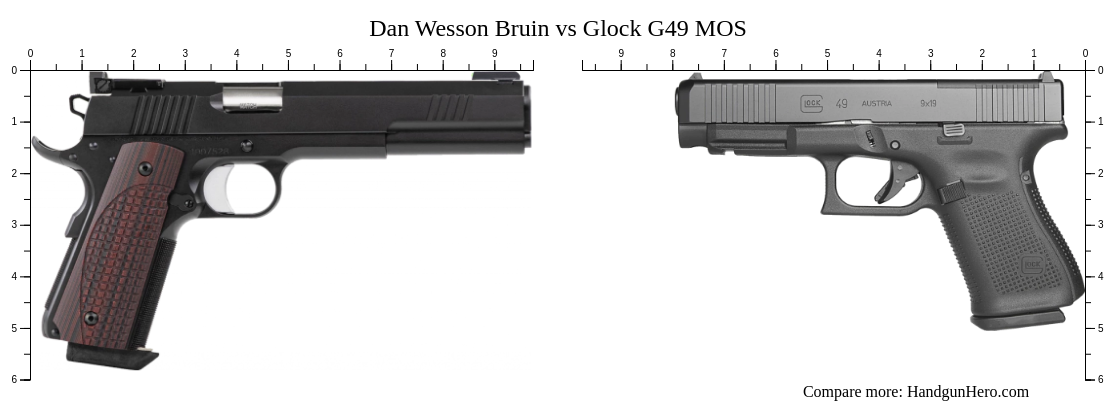 Dan Wesson Bruin vs Glock G49 MOS size comparison | Handgun Hero