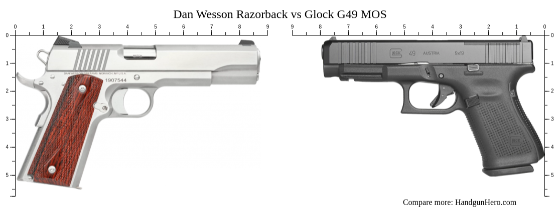 Dan Wesson Razorback vs Glock G49 MOS size comparison | Handgun Hero