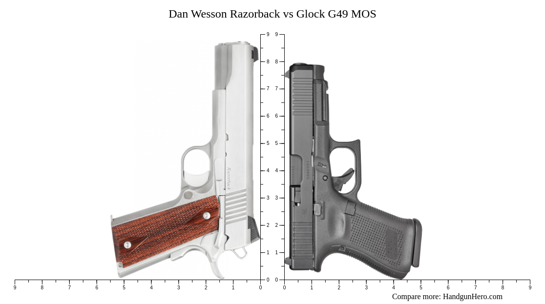 Dan Wesson Razorback vs Glock G49 MOS size comparison | Handgun Hero