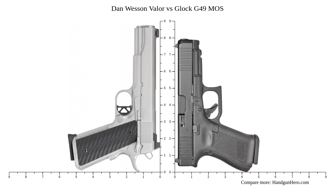 Dan Wesson Valor vs Glock G49 MOS size comparison | Handgun Hero