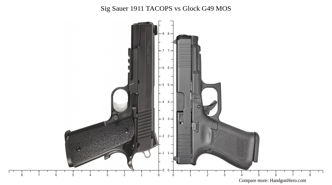 Sig Sauer 1911 TACOPS vs Glock G49 MOS size comparison | Handgun Hero