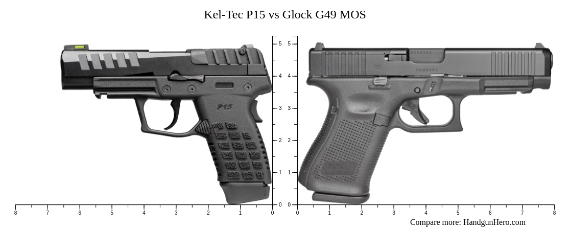Kel-Tec P15 vs Glock G49 MOS size comparison | Handgun Hero