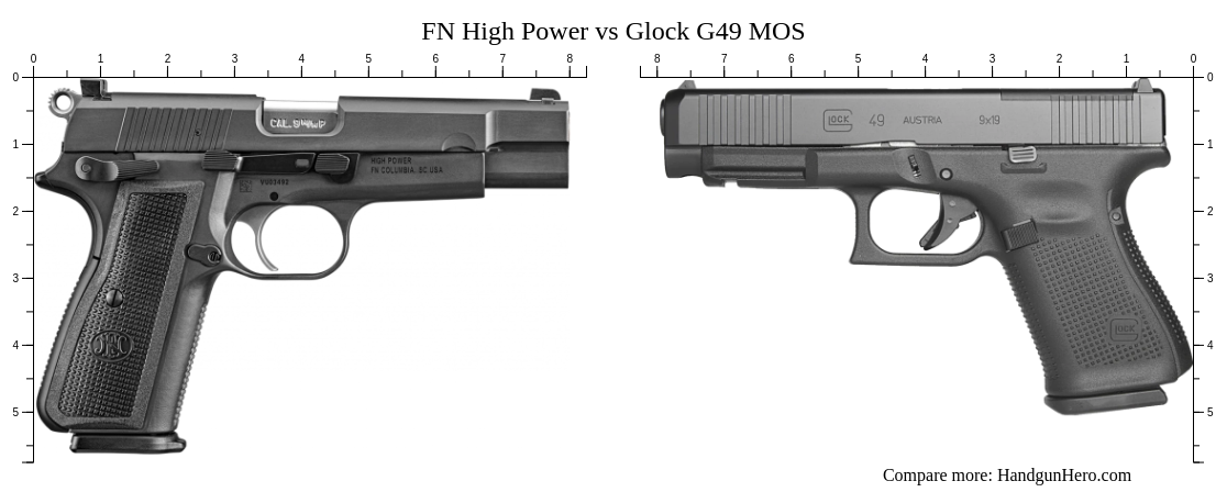 FN High Power vs Glock G49 MOS size comparison | Handgun Hero