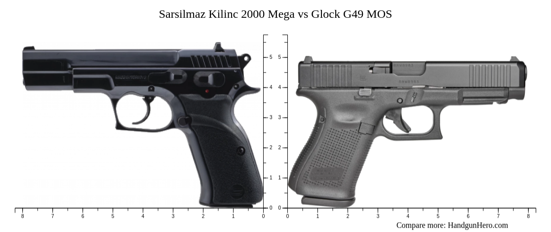 Sarsilmaz Kilinc 2000 Mega vs Glock G49 MOS size comparison | Handgun Hero