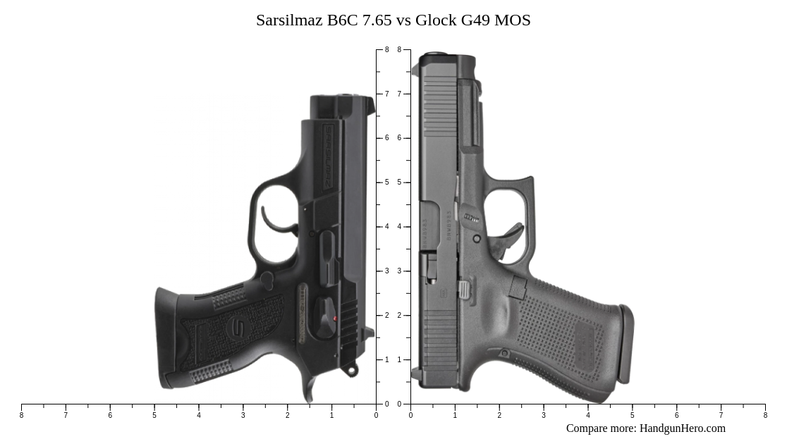 Sarsilmaz B6C 7.65 vs Glock G49 MOS size comparison | Handgun Hero