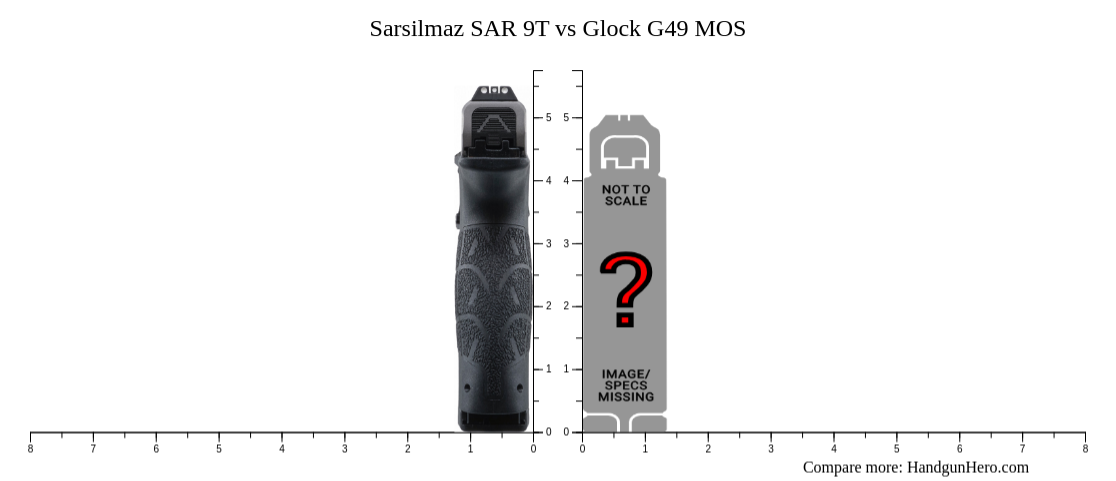 Sarsilmaz SAR 9T vs Glock G49 MOS size comparison | Handgun Hero