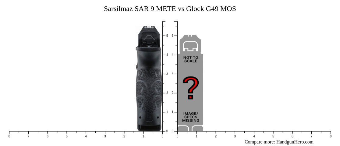 Sarsilmaz SAR 9 METE vs Glock G49 MOS size comparison | Handgun Hero