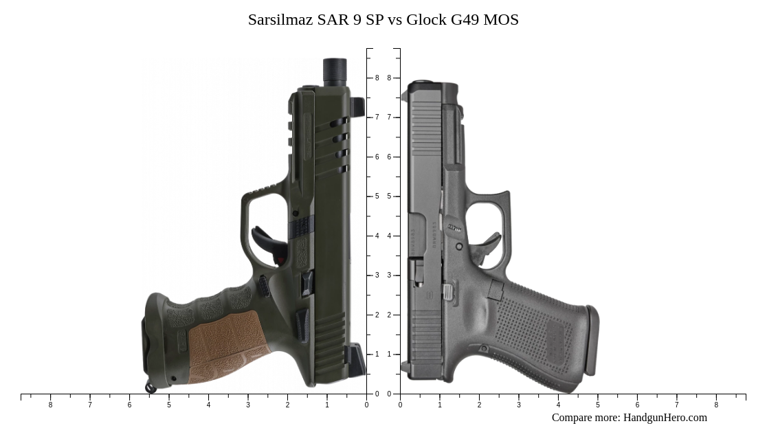 Sarsilmaz SAR 9 SP vs Glock G49 MOS size comparison | Handgun Hero