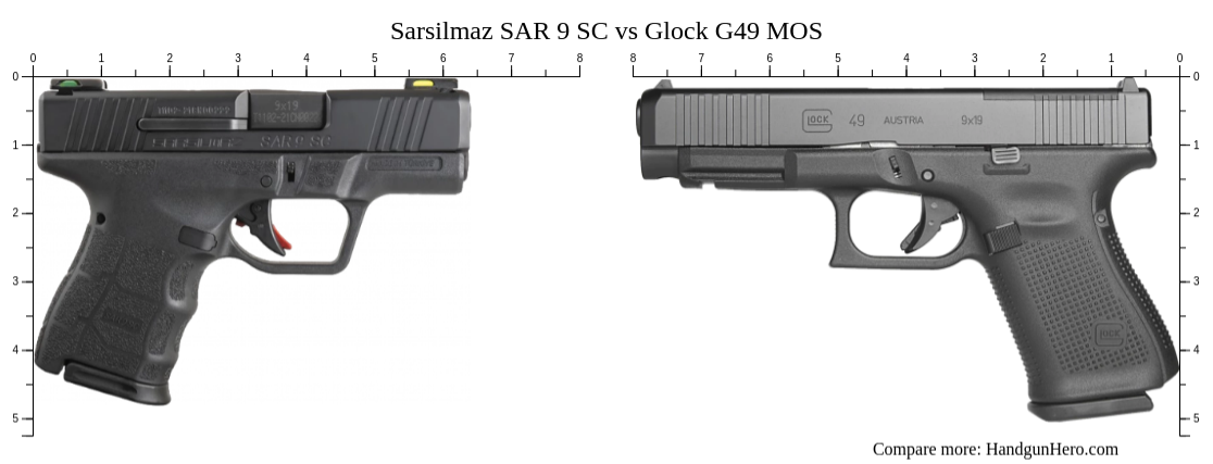 Sarsilmaz SAR 9 SC vs Glock G49 MOS size comparison | Handgun Hero