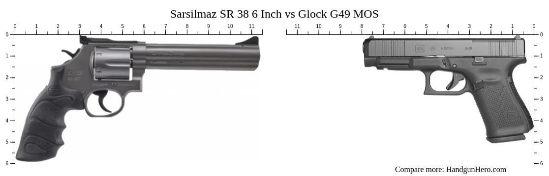 Sarsilmaz SR 38 6 Inch vs Glock G49 MOS size comparison | Handgun Hero
