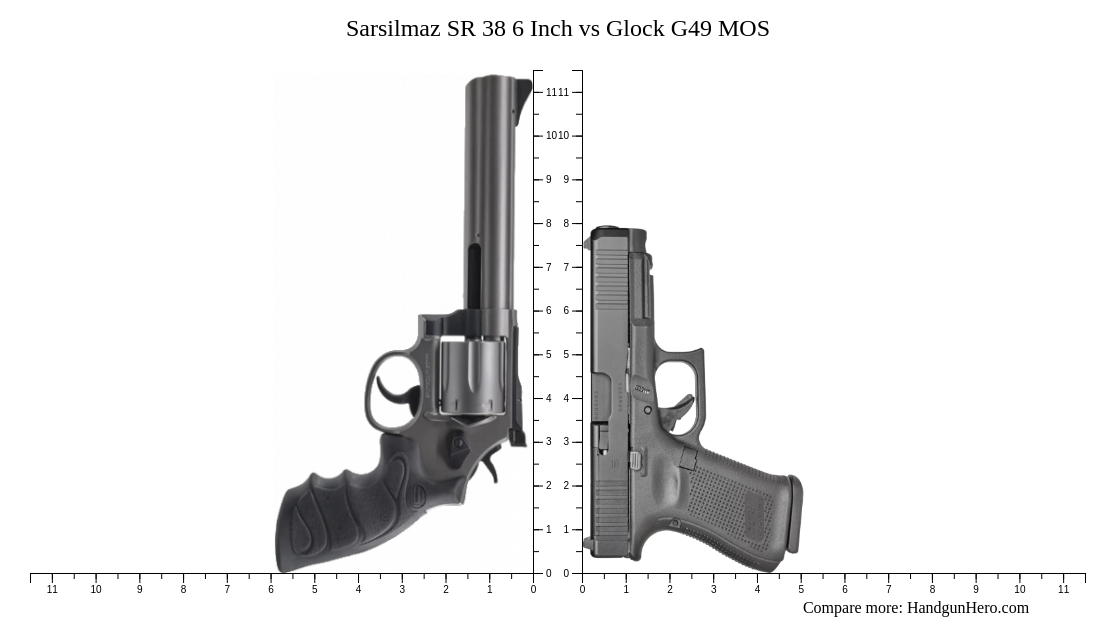 Sarsilmaz SR 38 6 Inch vs Glock G49 MOS size comparison | Handgun Hero