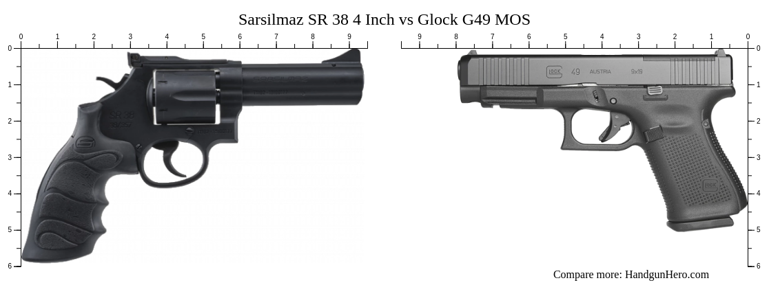 Sarsilmaz SR 38 4 Inch vs Glock G49 MOS size comparison | Handgun Hero