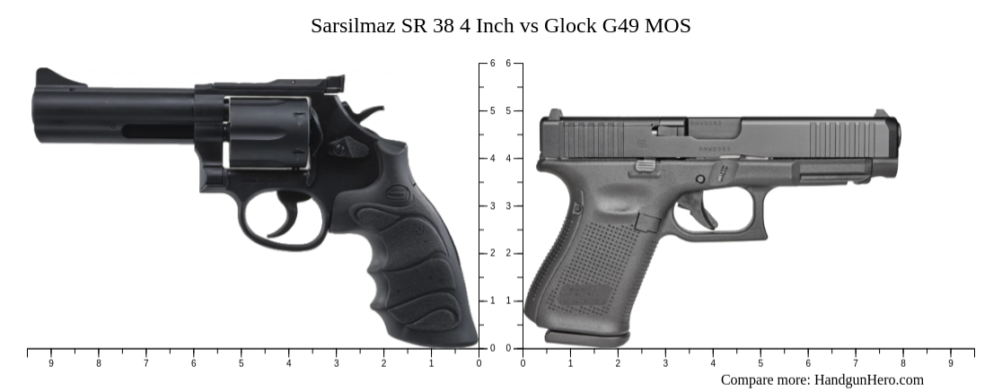 Sarsilmaz SR 38 4 Inch vs Glock G49 MOS size comparison | Handgun Hero