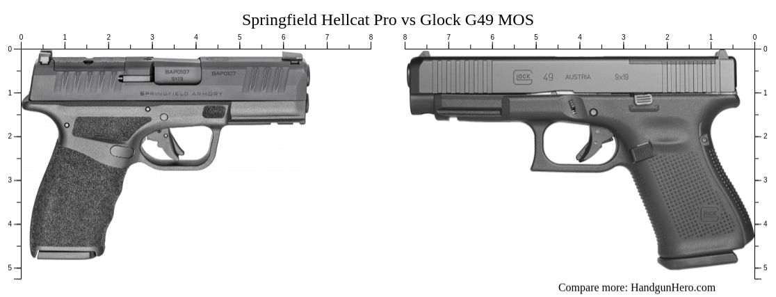 Springfield Hellcat Pro vs Glock G49 MOS size comparison | Handgun Hero