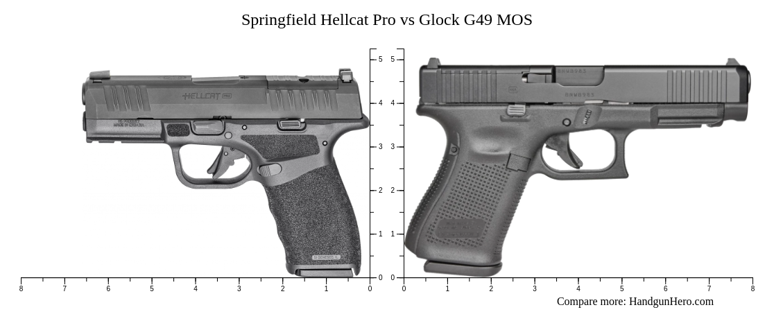 Springfield Hellcat Pro vs Glock G49 MOS size comparison | Handgun Hero