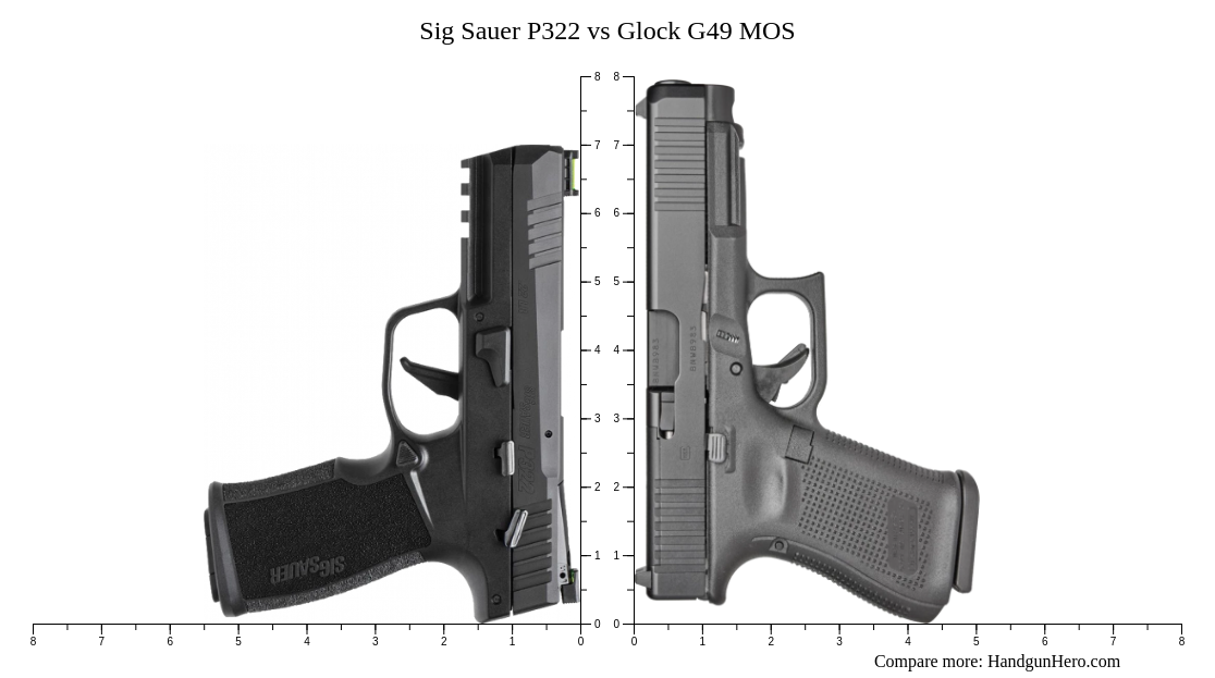Sig Sauer P322 vs Glock G49 MOS size comparison | Handgun Hero