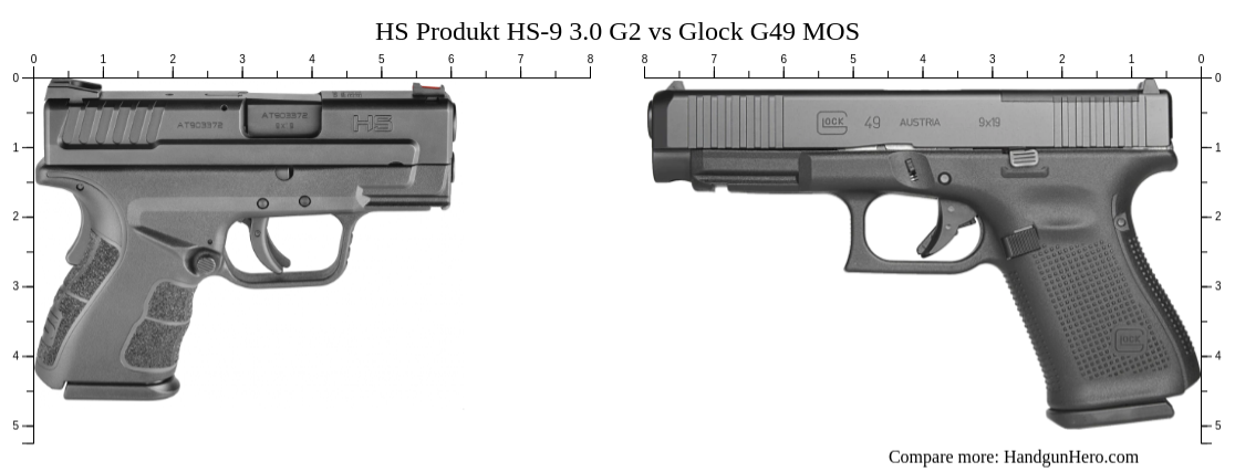 HS Produkt HS-9 3.0 G2 vs Glock G49 MOS size comparison | Handgun Hero