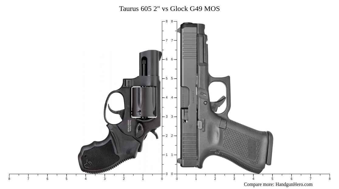 Taurus 605 2" vs Glock G49 MOS size comparison | Handgun Hero