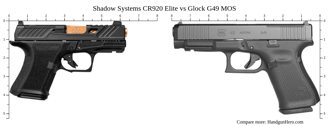 Shadow Systems CR920 Elite vs Glock G49 MOS size comparison | Handgun Hero
