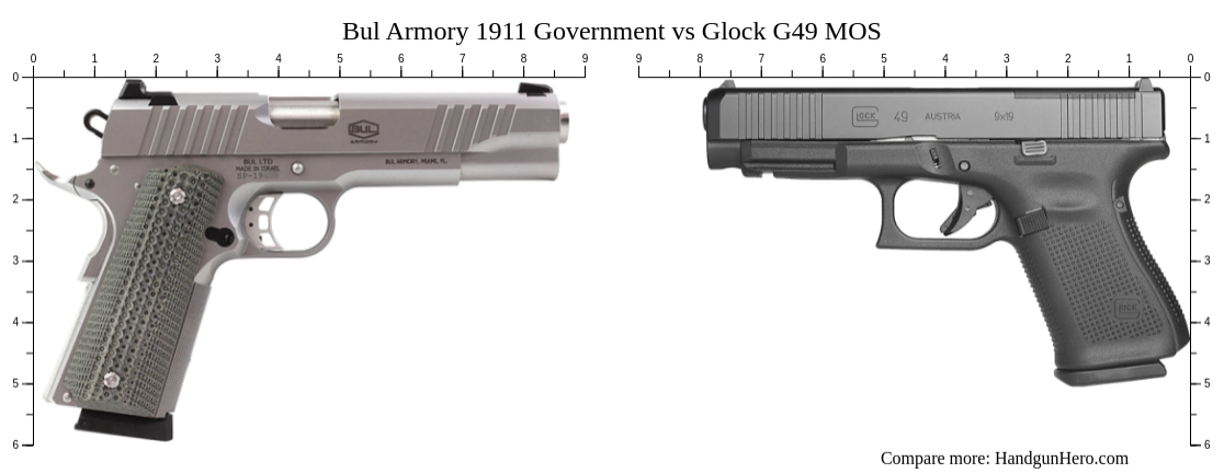 Bul Armory 1911 Government vs Glock G49 MOS size comparison | Handgun Hero