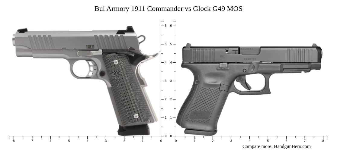 Bul Armory 1911 Commander vs Glock G49 MOS size comparison | Handgun Hero