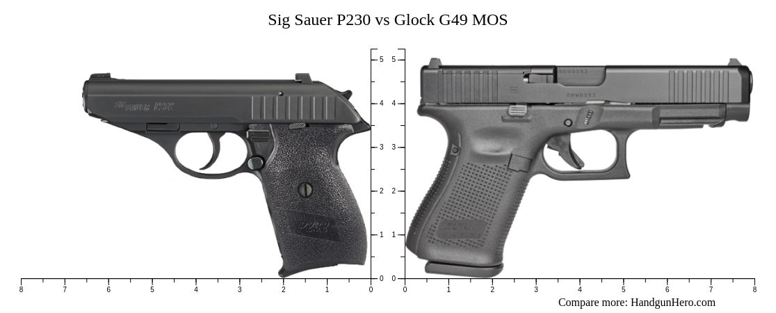 Sig Sauer P230 vs Glock G49 MOS size comparison | Handgun Hero