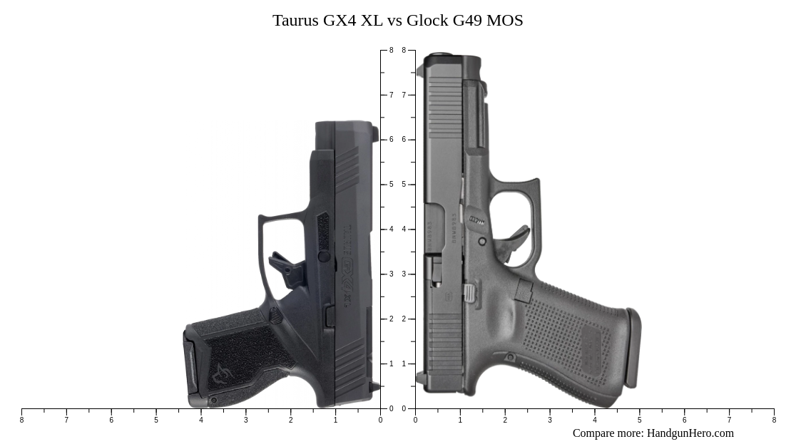 Taurus GX4 XL vs Glock G49 MOS size comparison | Handgun Hero