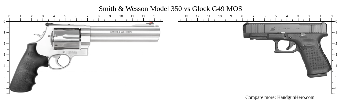 Smith & Wesson Model 350 vs Glock G49 MOS size comparison | Handgun Hero