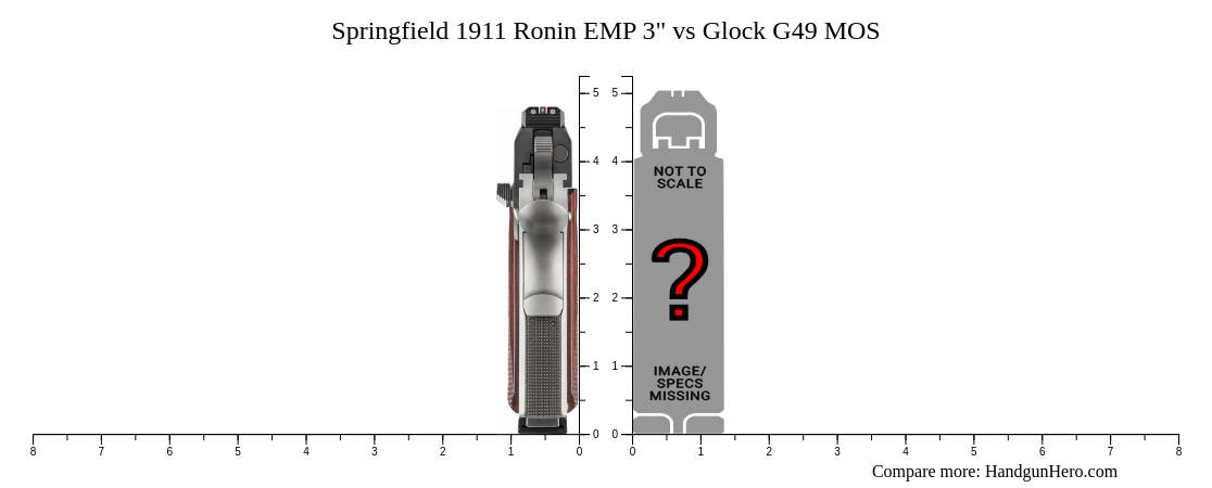 Springfield 1911 Ronin EMP 3" vs Glock G49 MOS size comparison ...